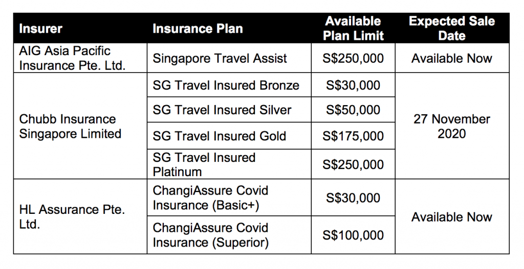 Singapore rolls out Covid-19 insurance for inbound travellers | TTG Asia