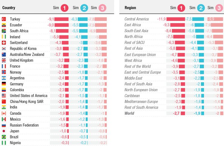 Covid-19 impact on tourism could cause US$4 trillion loss to global ...