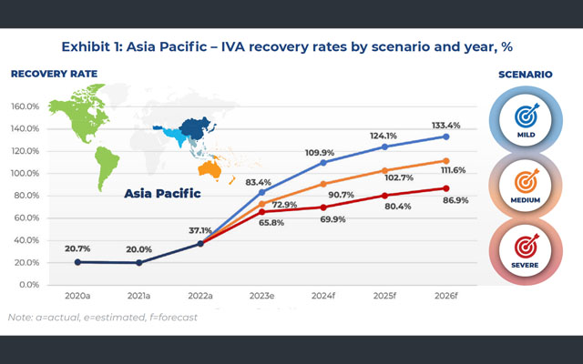 PATA projects full tourism recovery this year under optimistic ...